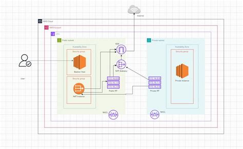 Aws Use Case — 3 Efs File System For Persistent Container Storage