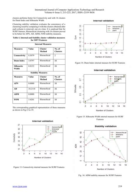 Optimal Clustering Technique For Handwritten Nandinagari Character