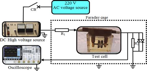 Diagram Of The Testing Arrangement Download Scientific Diagram