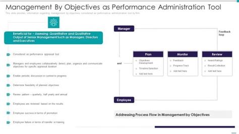 Enhance Performance Of Workforce Management By Objectives As Performance Administration Tool