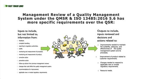 Qmsr Transition Management Review