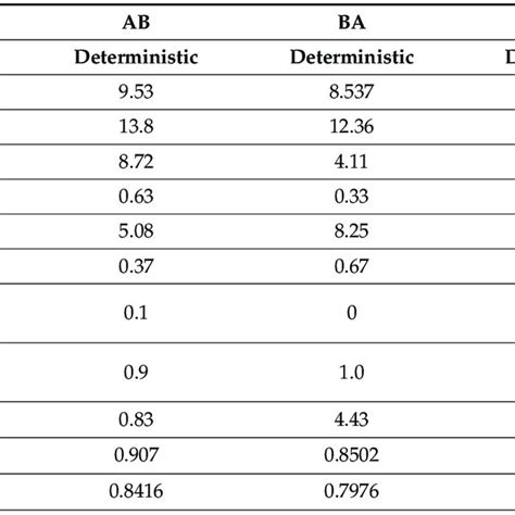 Entropy Parameters Of The Modified Sample Microstructure Download