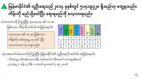Grade 4 Math Unit 1 2 စတုတ္ထတန်း သင်္ချာ အခန်း ၁ အပိုင်း ၂ စတုတၳတန္း