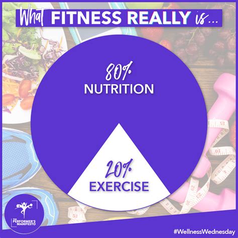 The 8020 Rule Of Fitness Its More Than Just Hitting The Gym The