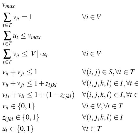 An Integer Linear Programming Solution For A Given Topological Ordering