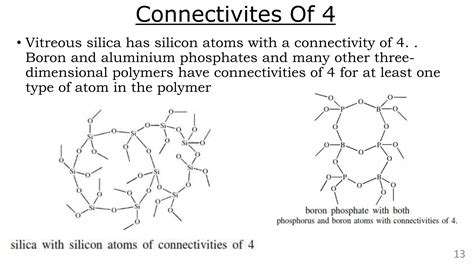 Classification Of Inorganic Polymers Pptx