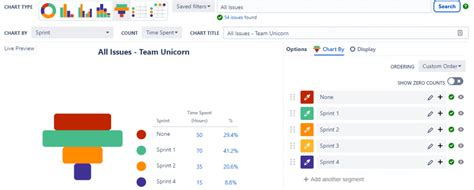 Understand Jira Visualization To Make Better Reports