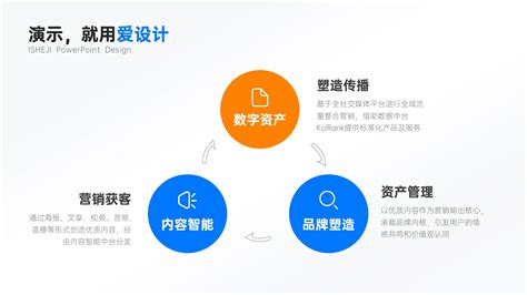 循环关系5项ppt内容页爱设计