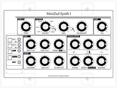 Amd Zynq Soc Midi Vintage Sound Synthesizer Final Element14 Community