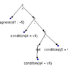 Rule Structure Of A Scoring Rule Download Scientific Diagram