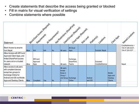 Azure Conditional Access Pptx
