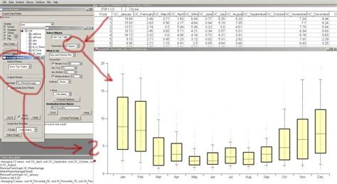 Average Value In Box Plot