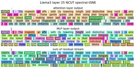 Gallery Llama3 Nyström Normalized Cuts Pytorch