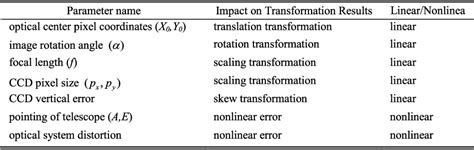 Pdf Star Identification Algorithm Based On Image Normalization And