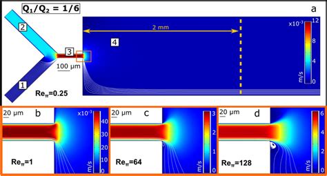 Comsol Simulations Of The Flow Field In The Device For Download Scientific Diagram