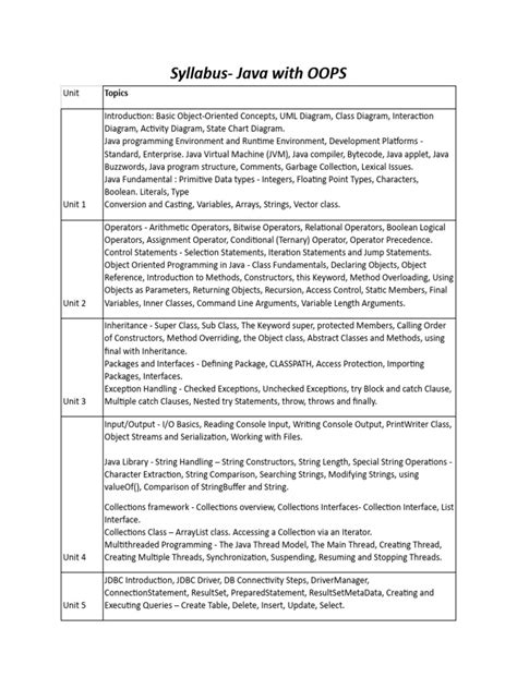 Java With Oops Syllabus Pdf Java Programming Language Class