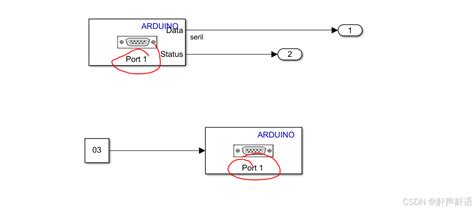 使用simulink进行esp32开发，进行串口收发数据需要注意的地方，为什么收发不成功 以及端口查看地址mdb开发方式基于simulink模型对硬件进行开发 Csdn专栏