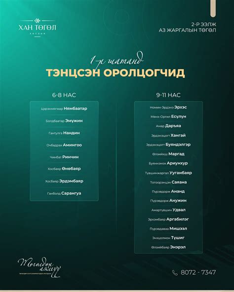 Хан 📍ТӨГӨЛДӨР АЯЛГУУ төгөлдөр хуурын уралдааны онлайн буюу 1 р шатанд тэнцсэн авьяаслаг