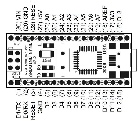 Explore The Arduino Nano 3 Datasheet Specs Features And More