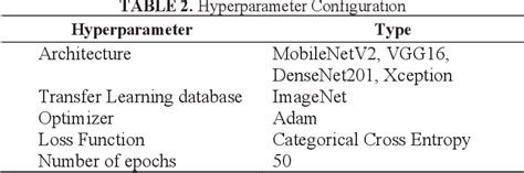 Table 2 From Weather Image Classification Using Convolutional Neural Network With Transfer