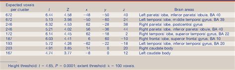 Table 2 From Hypoperfusion And Ischemia In Cerebral Amyloid Angiopathy