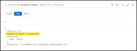 High Performance And Robust Graph Database Using Neo4j