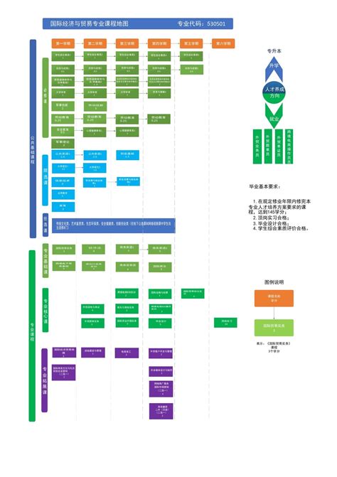 国际经济与贸易专业课程地图 湖南机电职业技术学院