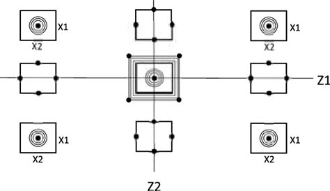 Equivalent Estimation Response Surface Design Download Scientific Diagram