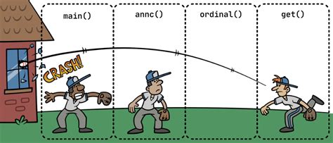Handling Runtime Exceptions Dave Leeds On Kotlin