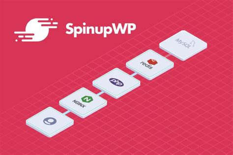 Wptavern Suwp Guest Post Thumbnail Wp Tavern