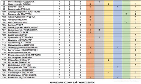 ИРЦ УИХ ын гишүүн Х Баттулга Э Бат Амгалан Д Батлут нар аравдугаар сард чуулганы хуралдаанд