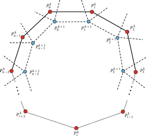 Figure 2 From A Convolution Based Computational Technique For