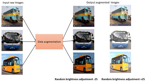 Real Time Obstacle Detection With Yolov8 In A Wsn Using Uav Aerial