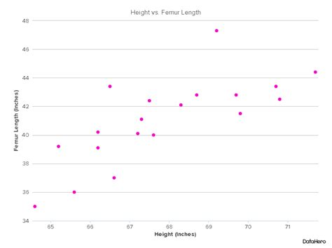Correlation Coefficient Simple Definition Formula Easy Calculation Steps India Dictionary