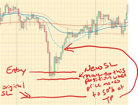 Trade Manager For Ctrader Freelance Jobs Ctrader Community