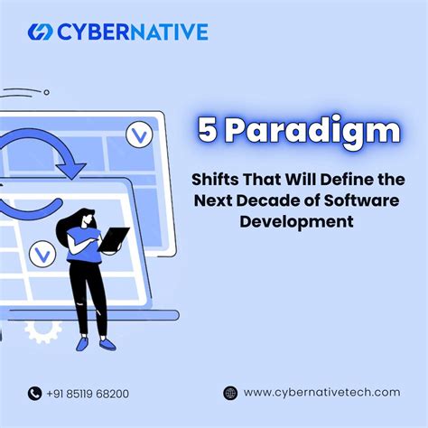 Futureofcoding Softwaredevelopment Techtrends Adaptabilityintech Nimisha Patel