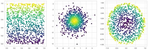 Simulating Normal Random Variables Quant Girl