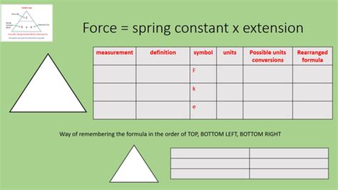 Using Applying And Rearranging Formula And Equations In Gcse Physics