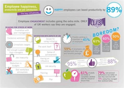 Boost Employee Productivity With These Strategies Online Sales Guide Tips