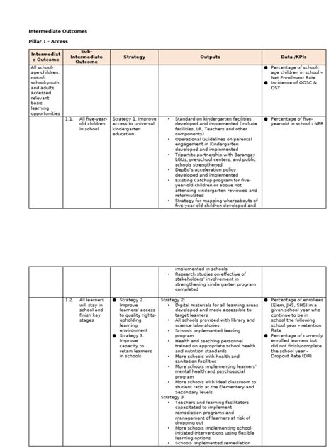 Intermediate Outcomes Pdf