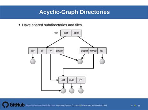 Operating System Ch10 File System Interface Ppt