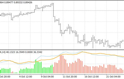 [mt4免费指标下载] 区间交易者 Ranger Hud 指标 操盘手678 操盘手678 Mt4 Ea指标 免费下载