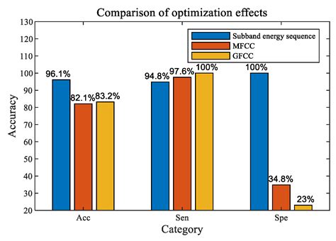 Feature Extraction Methods For Underwater Acoustic Target Recognition Of Divers