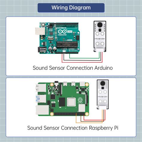 sound sensor hiwonder robot sensor compatible with arduino raspberry