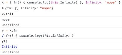 Typescript Eslint Unbound Method Why Is Rule Triggered In This Example Issue