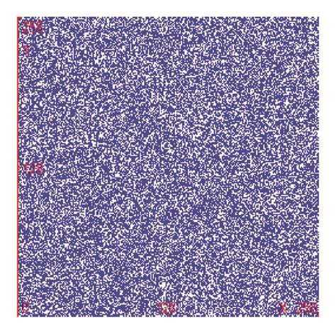 Correlation Distribution Of Improved Encryption Algorithm Download