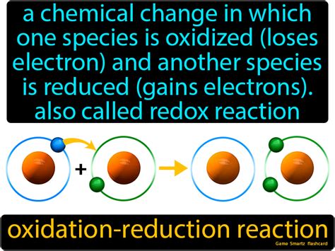 Oxidation Reduction Reaction Easy Science Redox Reactions Reduction Potential Chemical Changes