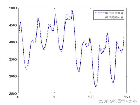 多维时序 Matlab实现tpa Lstm时间注意力注意力机制长短期记忆神经网络多输入单输出matlab Lstm 多维变量输入