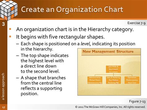 Ppt Smartart Graphics Are Arranged In Eight Categories List Process Cycle Hierarchy