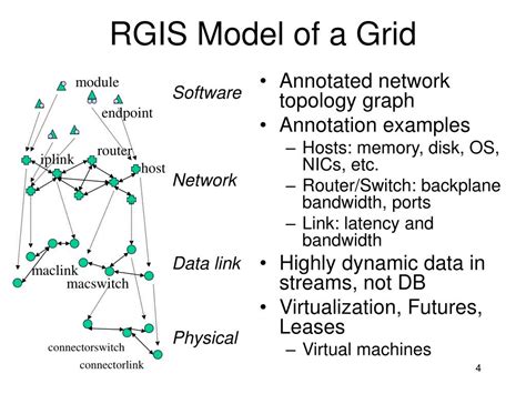 Ppt Nondeterministic Queries In A Relational Grid Information Service Powerpoint Presentation